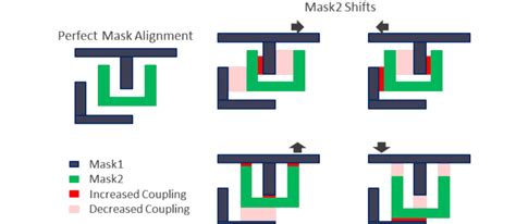 Advancing The Art Of Parasitic Extraction Electronic Design