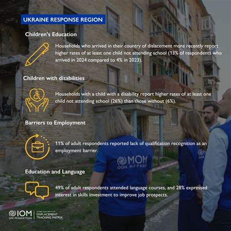 🌍 Education Is A Fundamental Right Yet Access Remains A Challenge For