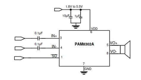 Stm32 Can I Amplify A PWM Signal Via A Class D Amplifier Without Any Input Capacitors