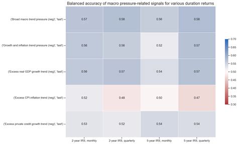 evaluating macro trading signals in three simple steps macrosynergy