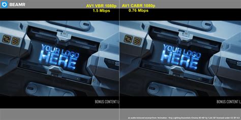 Adding Beamrs Frame Level Content Adaptive Rate Control To The Av1 Encoder Beamr Blog