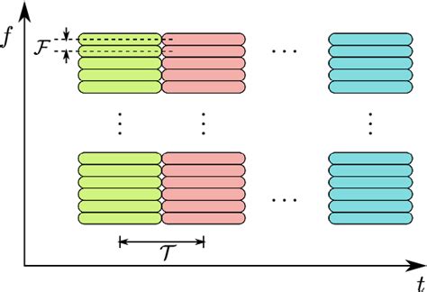 Multi Carrier Modulation An Evolution From Time Frequency Domain To Delay Doppler Domain