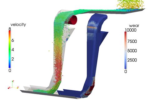 Conveyor Model Cfdem®project