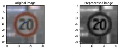 Traffic Sign Recognition Using Convolutional Neural Network Hackernoon