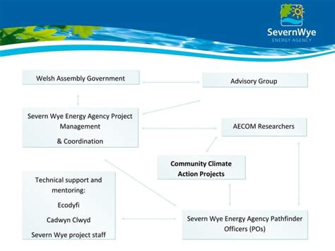 Pathfinder Presentation 2014 Ppt