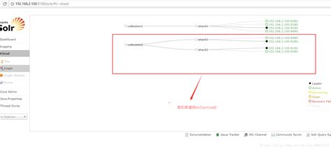 solr安装（集群版） solr8集群安装 csdn博客