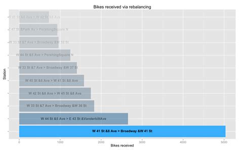 R Justifying Labels And Label Transparency In Ggplot Stack Overflow