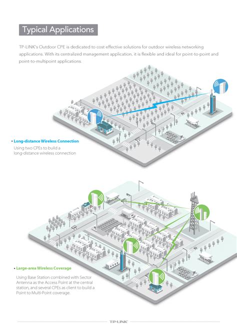 TP Link CPE GHz Mbps DBi Outdoor CPE