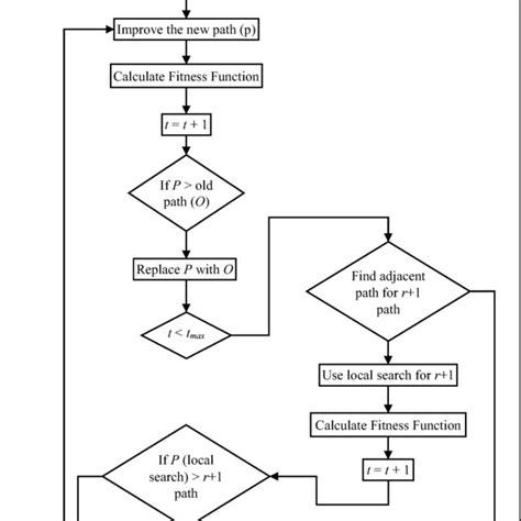 Improved Energy Efficient Wsn Using Aco Based Hsa For Optimal Cluster