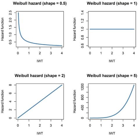 Risks Free Full Text Monte Carlo Simulation Of The Moments Of A Copula Dependent Risk