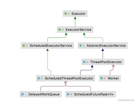 调度线程池scheduledthreadpoolexecutor源码解析 scheduledthreadpoolexecutor 线程池如何挂