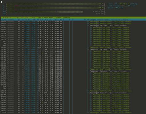 Foreman Cpu Usage Post Upgrade Support Theforeman