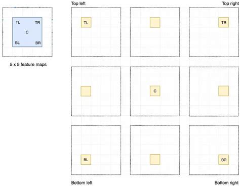 Tìm Hiểu Region Based Object Detectors Phạm Duy Tùng Machine Learning