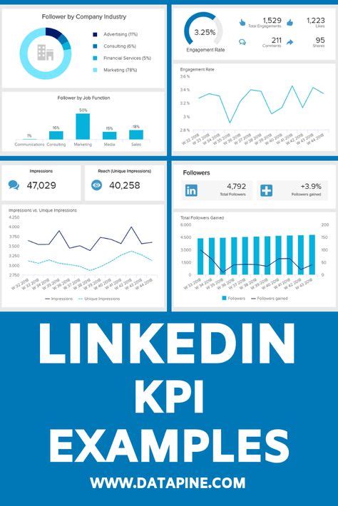 190 KPI Examples Templates Ideas In 2021 Key Performance Indicators Kpi Business Strategy