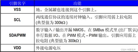 12 stm32f4 人体红外传感器实验（mlx90615模块）（之二） mlx90615概述 csdn博客