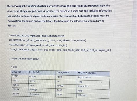 Solved 1 Create A Plsql Query That Will Display The