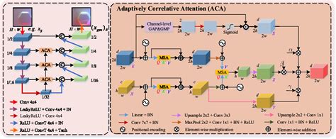 Figure 3 From Unsupervised Adversarial Domain Adaptation For Sim To Real Transfer Of Tactile