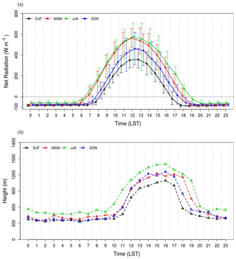 Amt Integrated System For Atmospheric Boundary Layer Height Estimation Isable Using A