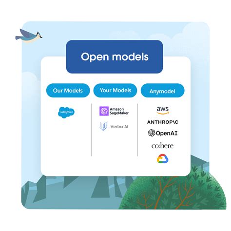 salesforce einstein ai architecture us