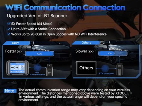 Mua D8w Obd2 Scanner Wireless Bidirectional Scan Tool With Topology