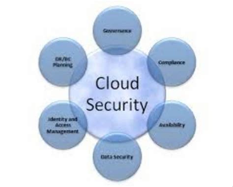 Cloud Security Services In New Delhi Id 2854900985830