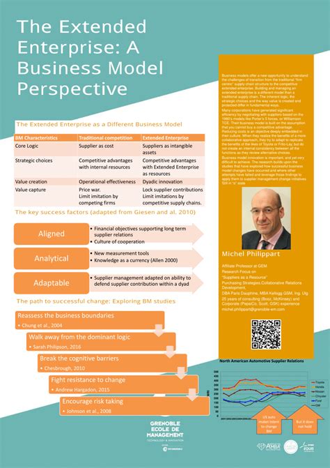 Pdf The Extended Enterprise A Business Model Perspective