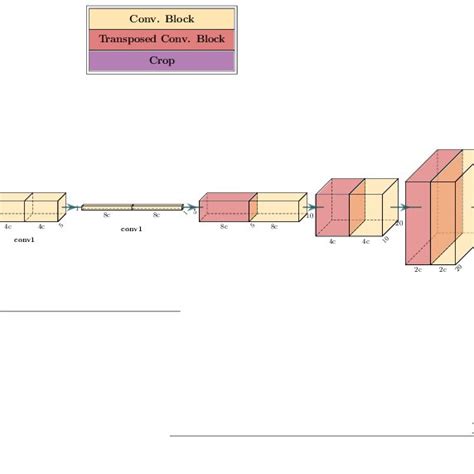 Schematic Representation Of The Fully Convolutional Neural Network