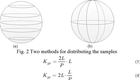 Figure 2 From An Efficient Solution For The Parallelization Of The