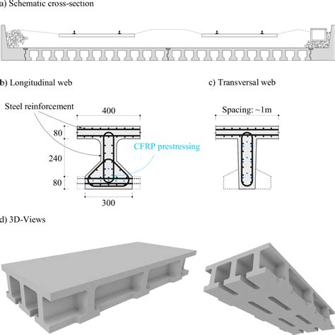 Development Of A Cfrp Prestressed Uhpc Bridge System For The Sbb Concrete E Learning Platform