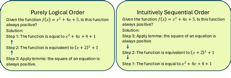 Figure 1 From Next Token Prediction Task Assumes Optimal Data Ordering
