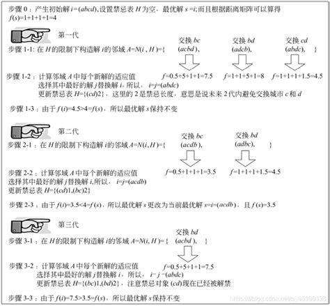 禁忌搜索算法（ts） ts算法 csdn博客