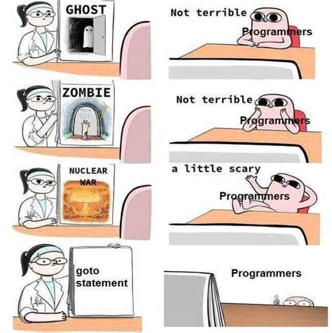 Goto Statement ðŸ‘