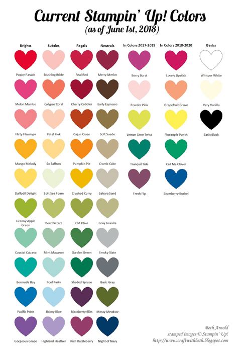 Craft With Beth 2018 Stampin Up Color Revamp Cheat Sheet