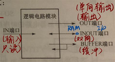 【fpga多路选择器·代码解析及语法规则】 vhdl并行语句多选1 csdn博客