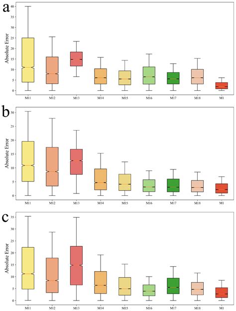A Novel Short Term Pm2 5 Forecasting Approach Using Secondary Decomposition And A Hybrid Deep