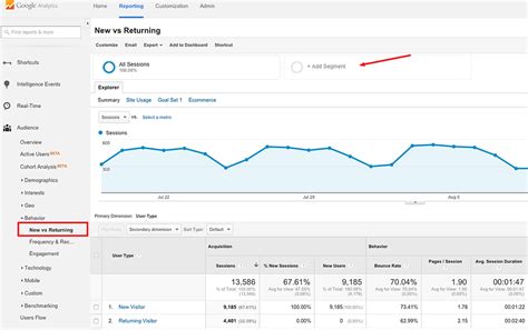 How Google Analytics Optimize Your Website UX UI