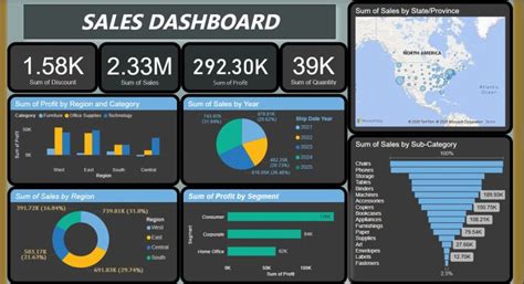 #powerbi #dataanalytics #salesdashboard #datavisualization… | Aashna Sharma