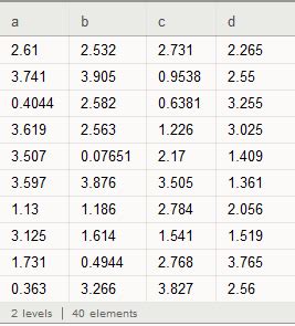 Applying Different Functions To Different Columns Of A Dataset