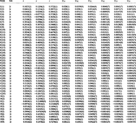 Atomic Coordinates And Displacement Parameters In Ä 2 Download Table