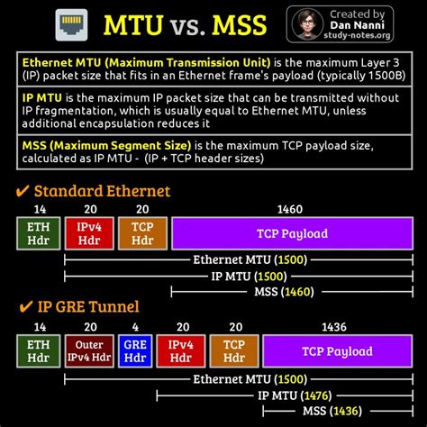 Mtu Defines The Maximum Packet Size At The Network Layer While Mss