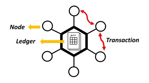 Bitcoin PPTX Internet Computing