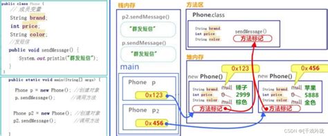 学习Java第五天 天精通java 第 天 CSDN博客