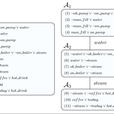A Partitioning Of A And Its Intersection Graph G Download Scientific Diagram