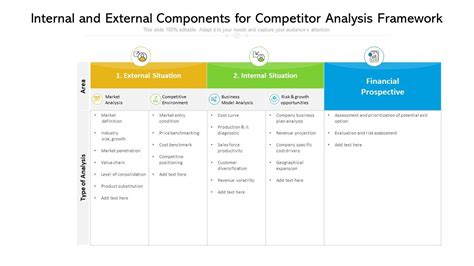 Internal And External Components For Competitor Analysis Framework Ppt Powe