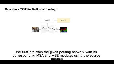 Cvpr2023 Semantic Human Parsing Via Scalable Semantic Transfer Over