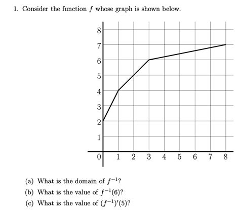 solved 1 consider the function f whose graph is shown
