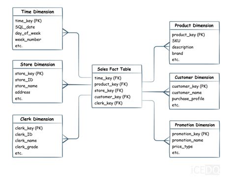 Automation Data Warehouse Testing Tool Dw Testing Tool