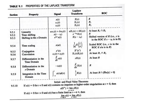 solved question 1 consider an lti ystem for which the
