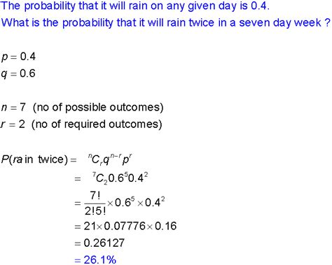 Factorials To Binomial Theorem