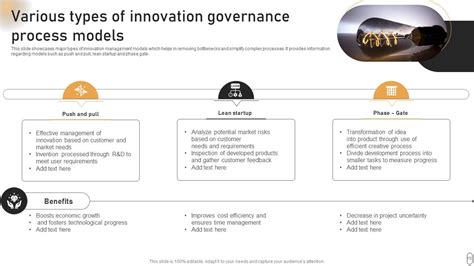 Innovation Governance Powerpoint Ppt Template Bundles Ppt Template